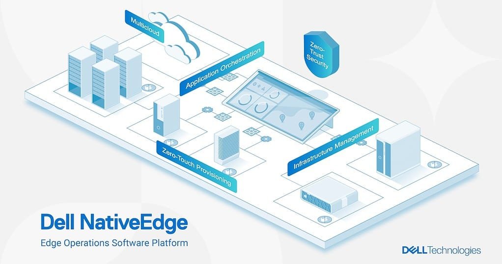 Dell Expands Dell AI Factory With NVIDIA To Turbocharge AI Adoption ...